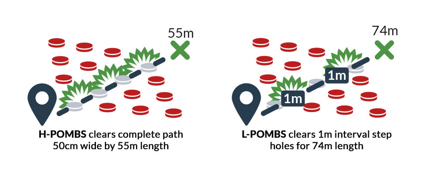 Man-Portable Obstacle Breaching - Wescom Defence